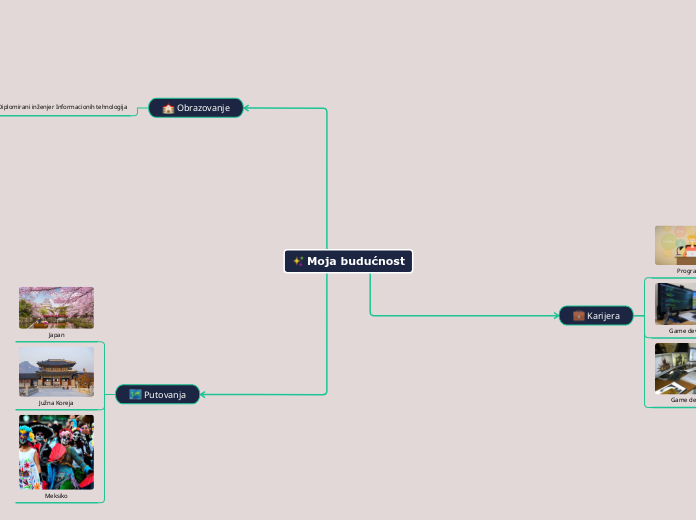 posle_262-2021 - Mind Map